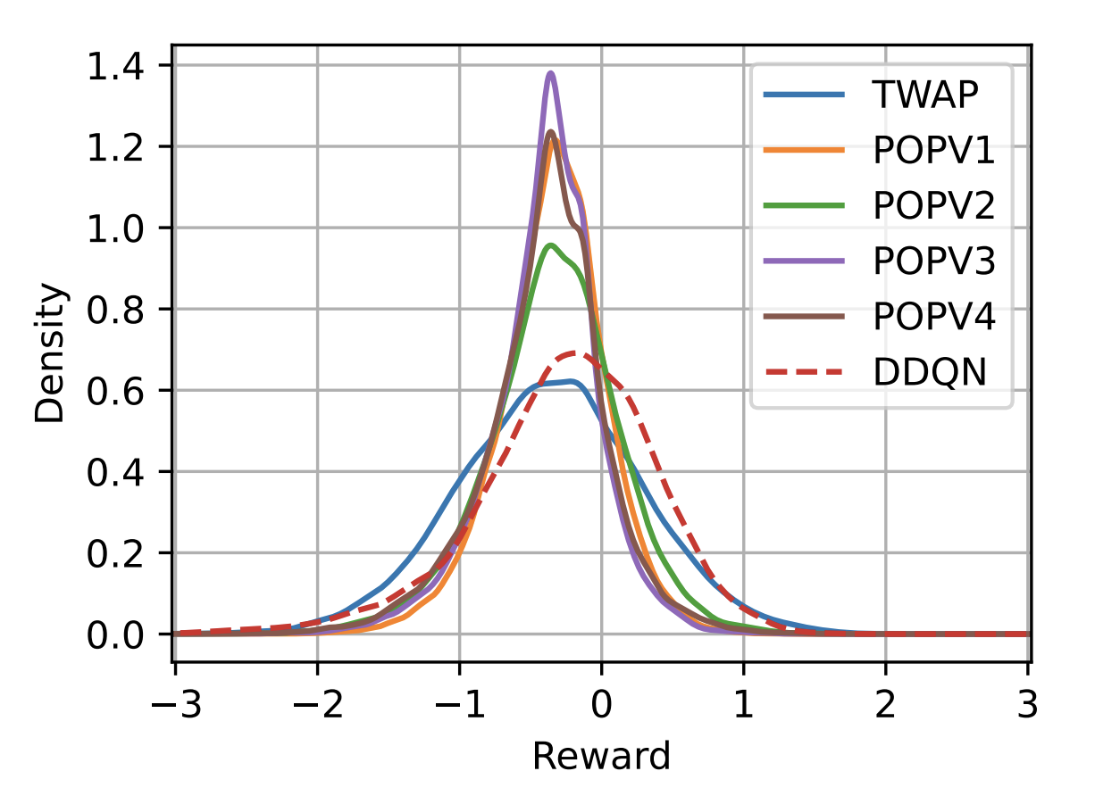 Reinforcement Learning in Queue-Reactive Models: Application to Optimal ...